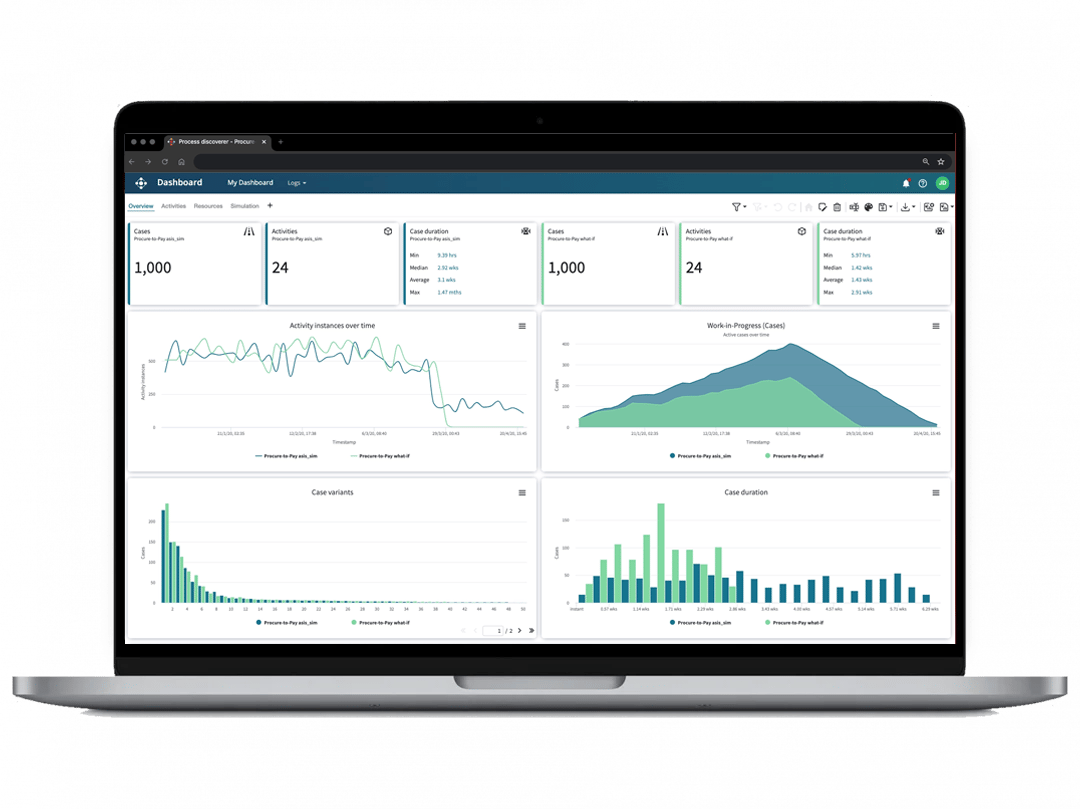 Full Spectrum Process Intelligence Platform Apromore